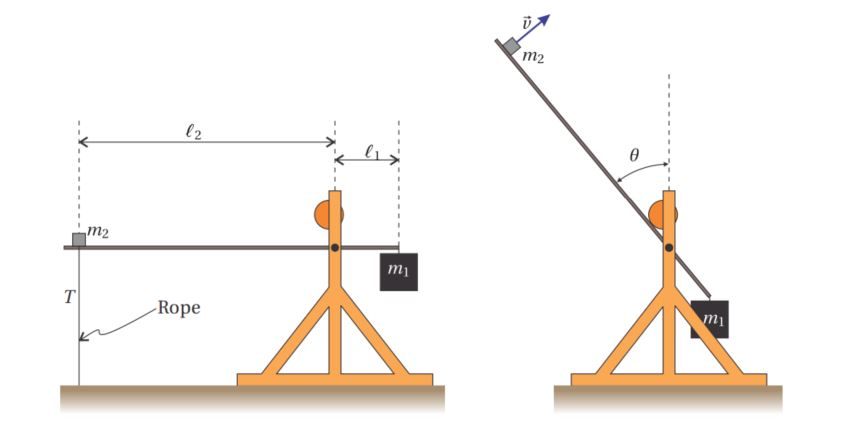 Solved A student has built the catapult shown below in an | Chegg.com