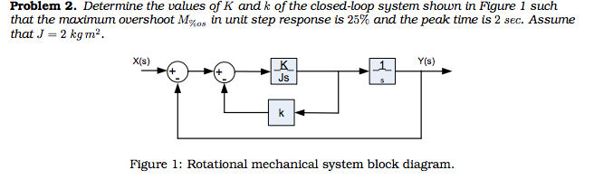 Solved Determine the values of K and k of the closed-loop | Chegg.com