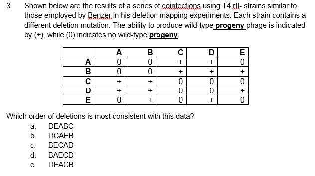 Solved 3. Shown below are the results of a series of | Chegg.com