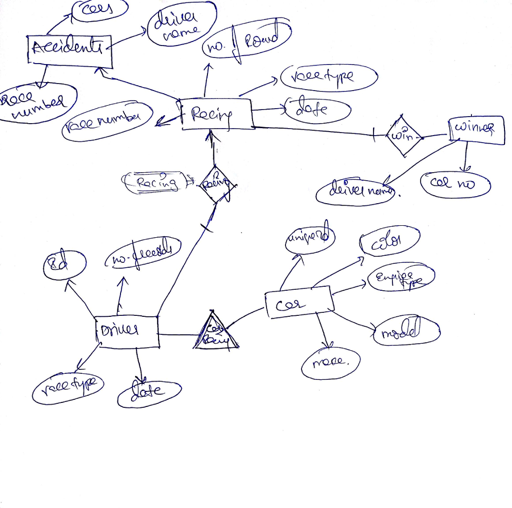 (Solved) - Design an Entity-Relationship Diagram (ERD) for a car race ...