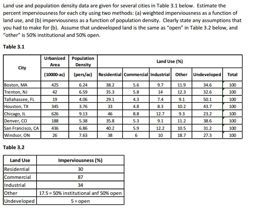 Solved Land Use And Population Density Data Are Given For Chegg