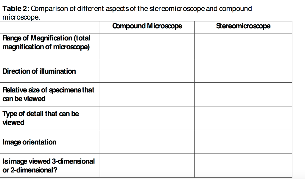 Solved Table 2:Comparison of differ ent aspects of the | Chegg.com