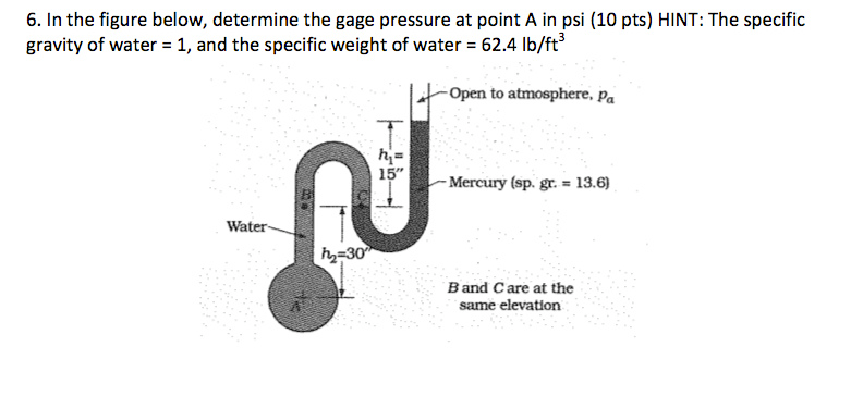 Solved In the figure below, determine the gage pressure at | Chegg.com