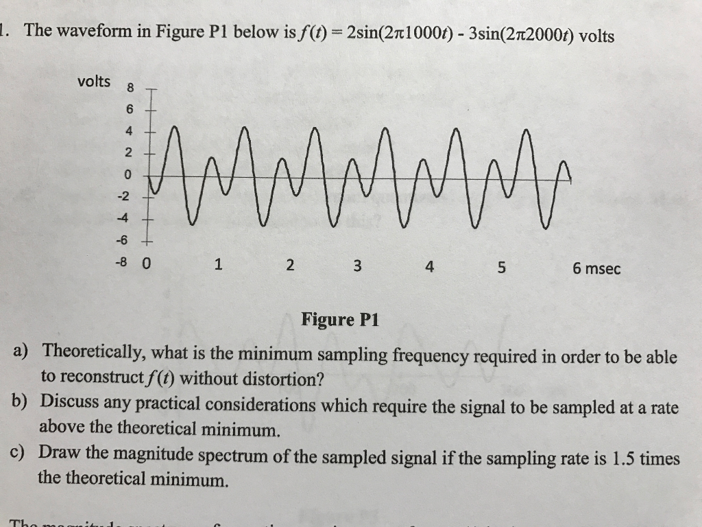 Solved The waveform in Figure PI below is f(t) = 2sin(2pi | Chegg.com