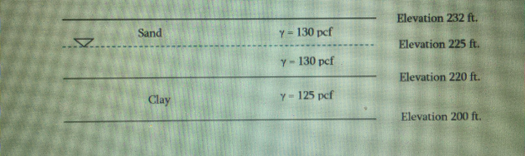 Solved What is the effective overburden pressure at the mid | Chegg.com