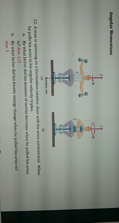 Solved Angular Momentum Rotation axis 12. A man is spinning | Chegg.com