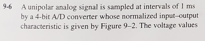 Solved A unipolar analog signal is sampled at intervals of 1 | Chegg.com