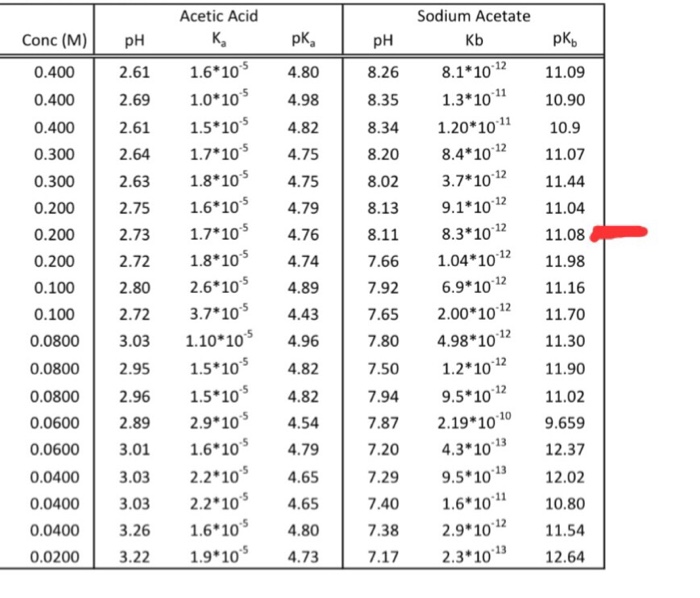 Hi! Could you help me answer problem 10 please? My Kb | Chegg.com