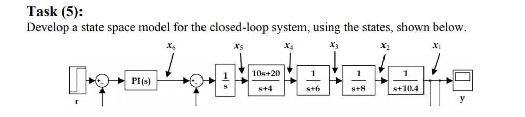 Task (5): Develop a state space model for the | Chegg.com