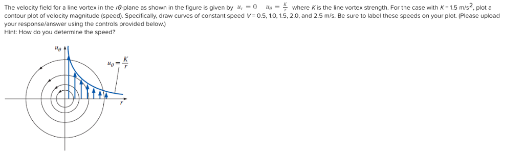 Solved The velocity field for a line vortex in the replane | Chegg.com