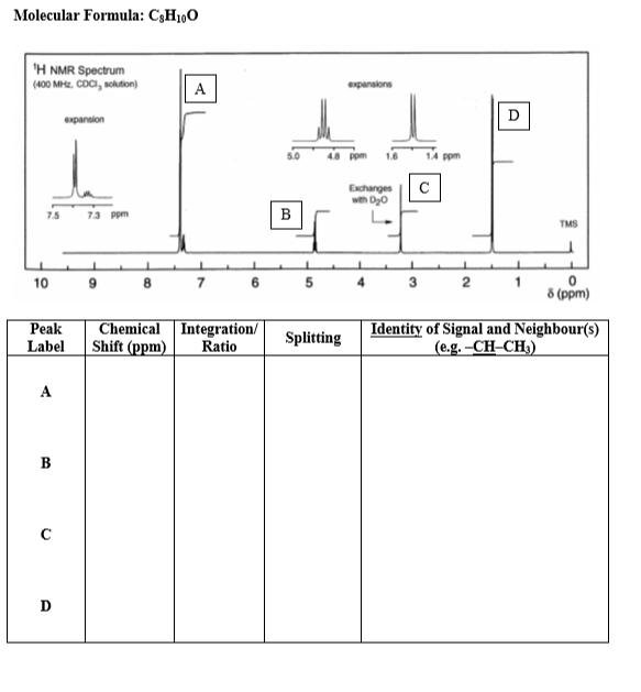 Solved The molecular formula and NMR spectrum for an organic | Chegg.com