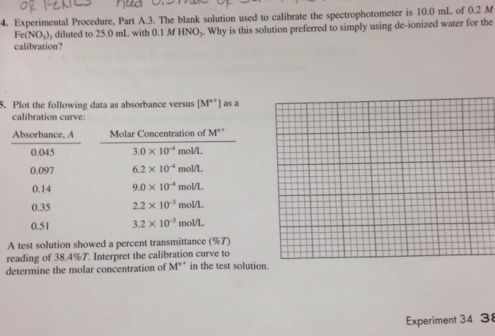 Experimental Procedure, Part A.3. The blank solution | Chegg.com