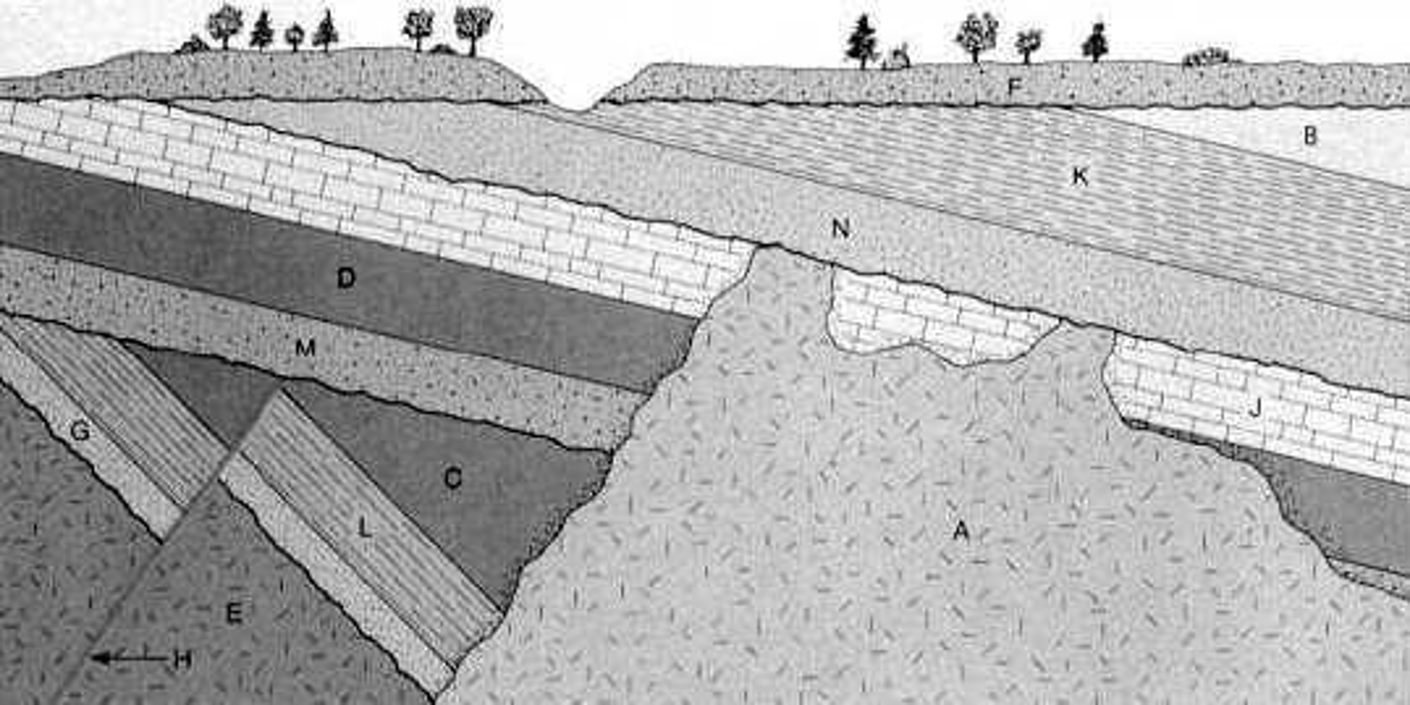 Solved On the figure above, the rock units and geologic | Chegg.com