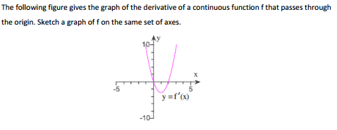 Solved The following figure gives the graph of the | Chegg.com
