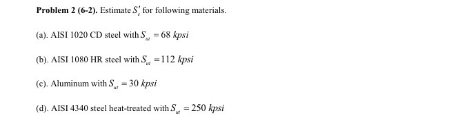 Solved Estimate S'_e for following materials. AISI 1020 CD | Chegg.com