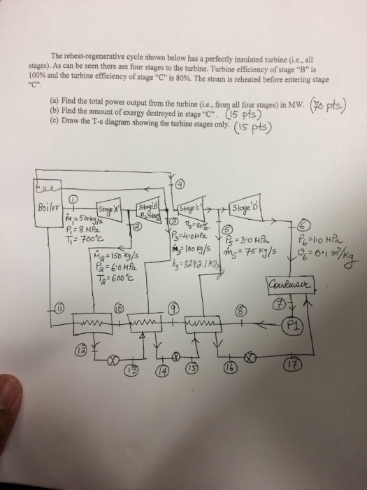 Solved The reheat-regenerative cycle shown below has a | Chegg.com