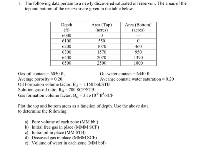 The following data pertain to a newly discovered | Chegg.com