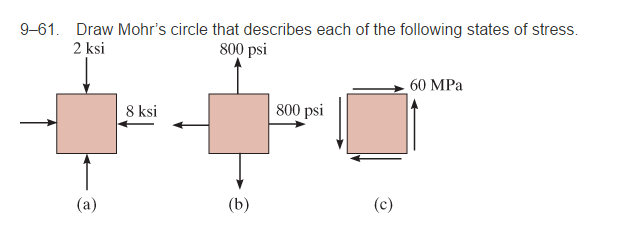 Solved Draw Mohr's circle that describes each of the | Chegg.com