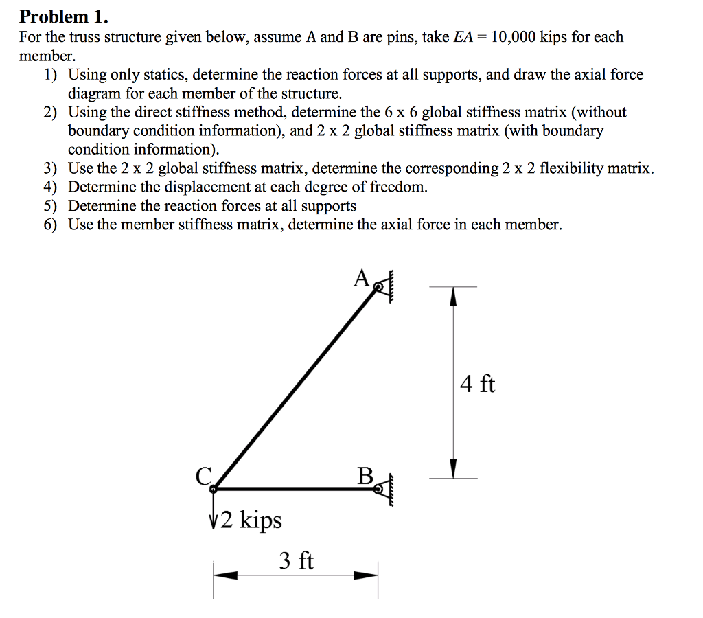 Problem 1. For the truss structure given below, | Chegg.com