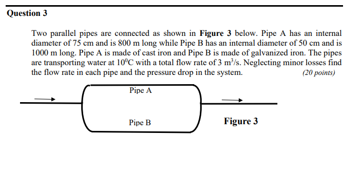 Solved Question 3 Two parallel pipes are connected as shown | Chegg.com