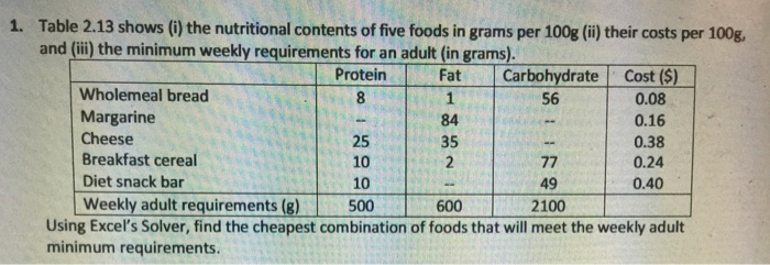 Solved the nutritional contents of five foods in grams per | Chegg.com