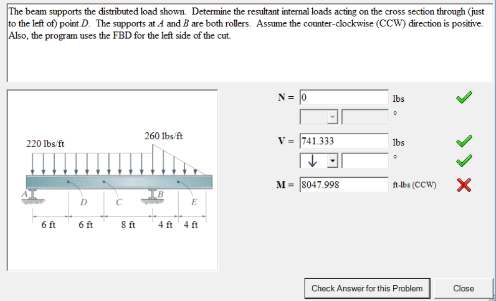Solved The beam supports the distributed load shown. | Chegg.com