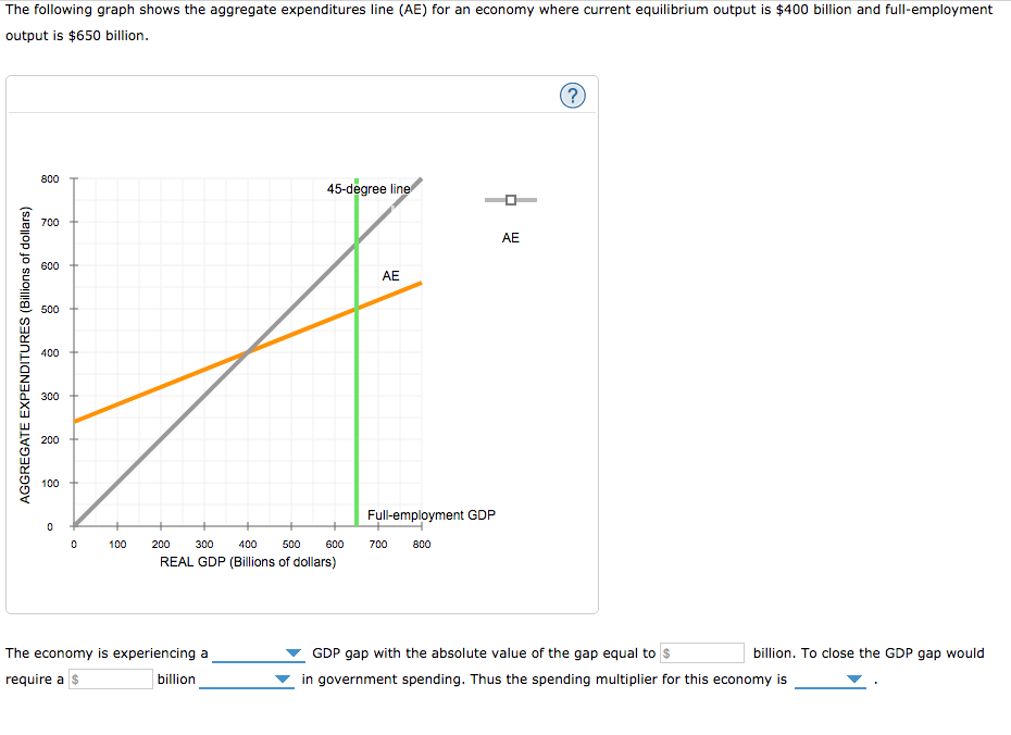 Solved The following graph shows the aggregate expenditures | Chegg.com