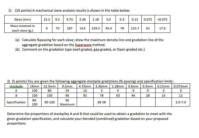 Solved A mechanical sieve analysis results is shown in the | Chegg.com