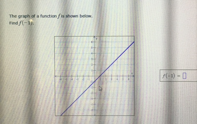 Solved The graph of a funcion f is shown below. Find f(-1). | Chegg.com