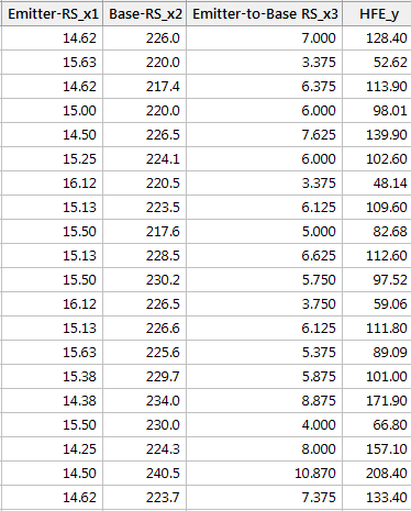 Solved . an engineer at a semiconductor company wants to | Chegg.com