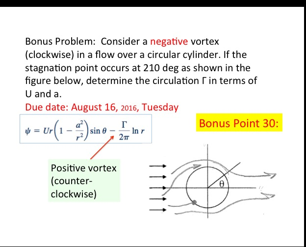 Solved Consider a vortex (clockwise) in a flow over a | Chegg.com