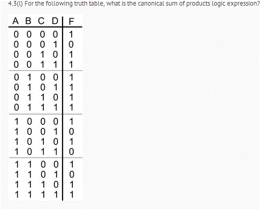 Solved For the following truth table, what is the canonical | Chegg.com