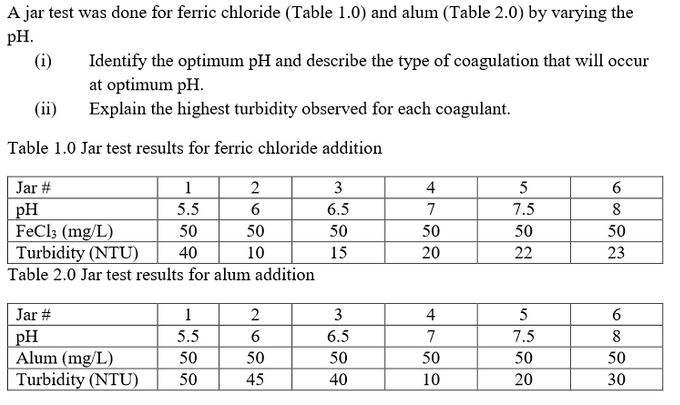 A jar test was done for ferric chloride (Table 1.0) | Chegg.com