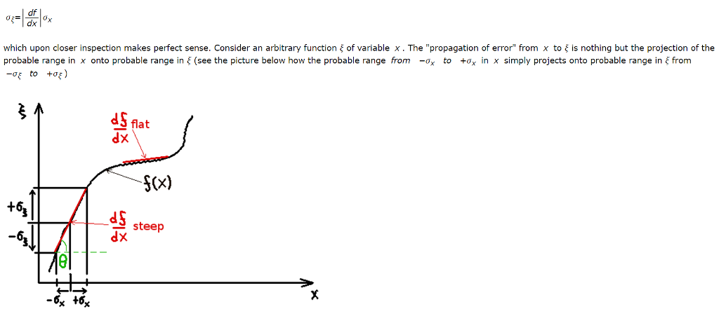 Solved Error propagation is associated with either addition | Chegg.com
