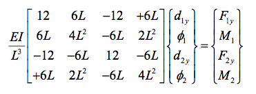 Solved The stiffness matrix formulation for a beam element | Chegg.com