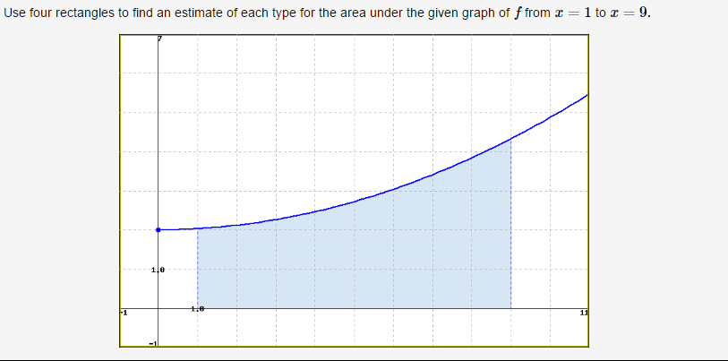 Solved Take the sample points from the left-endpoints. L4= | Chegg.com