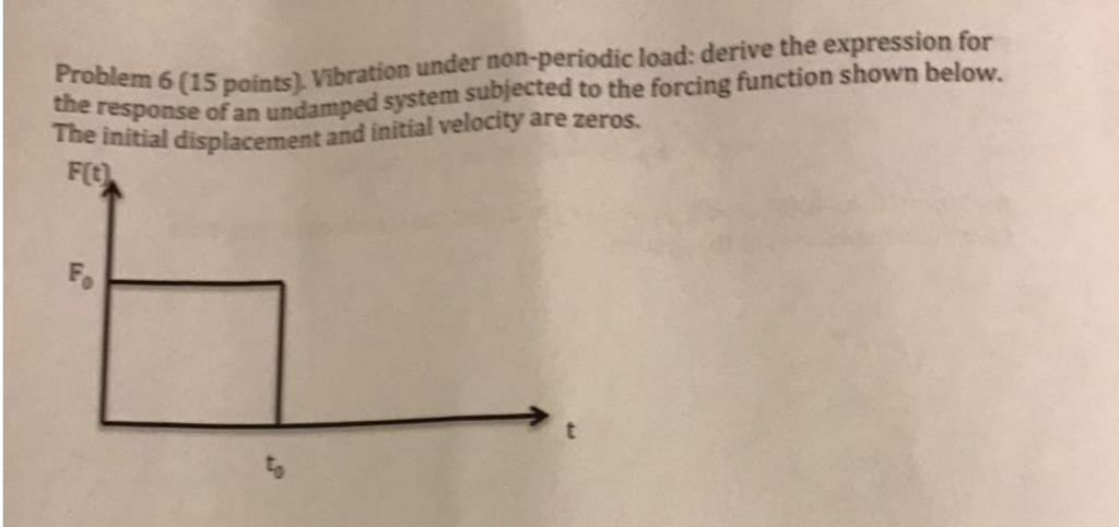 Solved Vibration under non-periodic load: derive the | Chegg.com