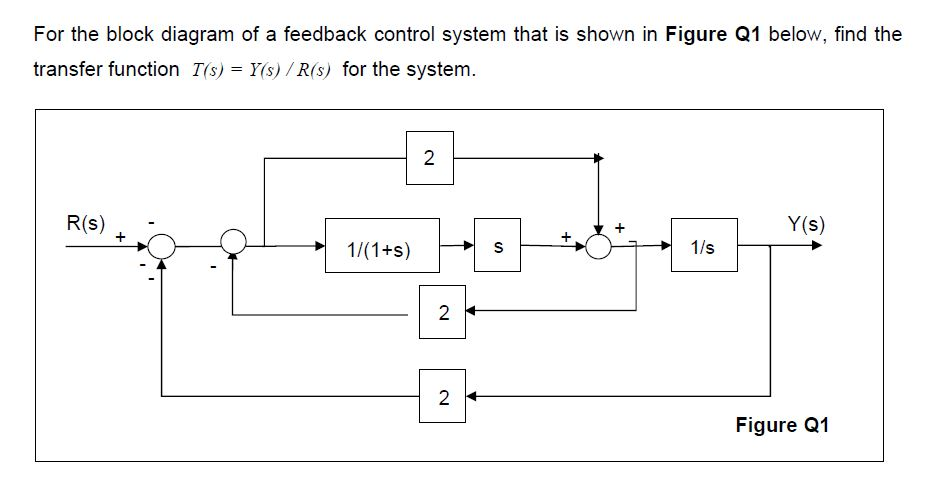 Solved For the block diagram of a feedback control system | Chegg.com