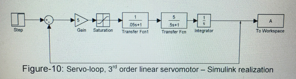 Solved Effect of dead zone nonlinearity on system response: | Chegg.com
