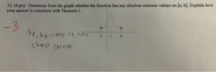Solved Determine form the graph whether the function has any | Chegg.com