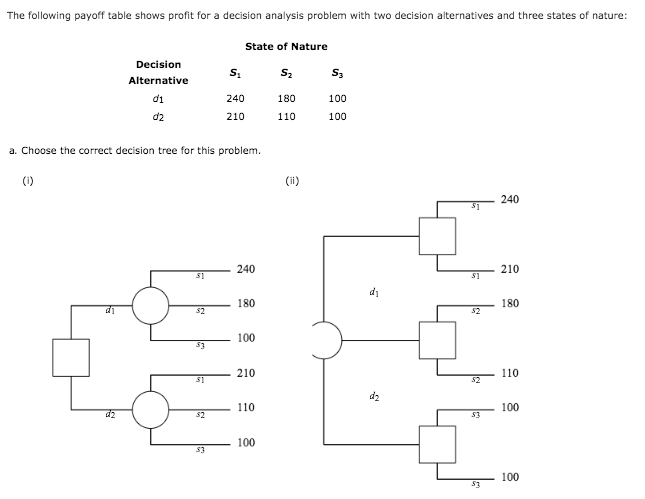 Solved Which decision tree is correct ? 1, 2, 3, or 4? | Chegg.com