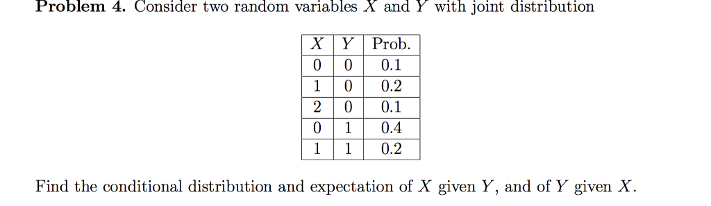 Solved Consider two random variables X and Y with joint | Chegg.com