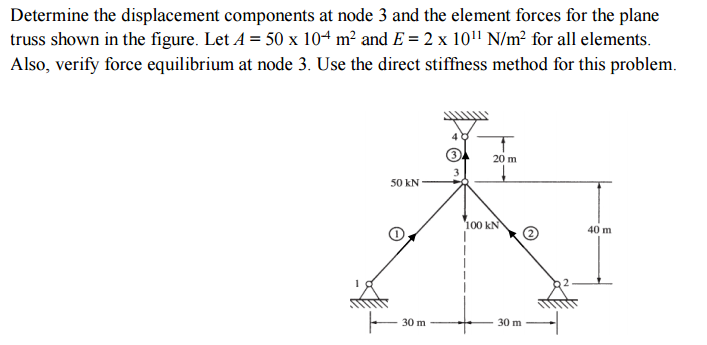 Solved Determine the displacement components at node 3 and | Chegg.com