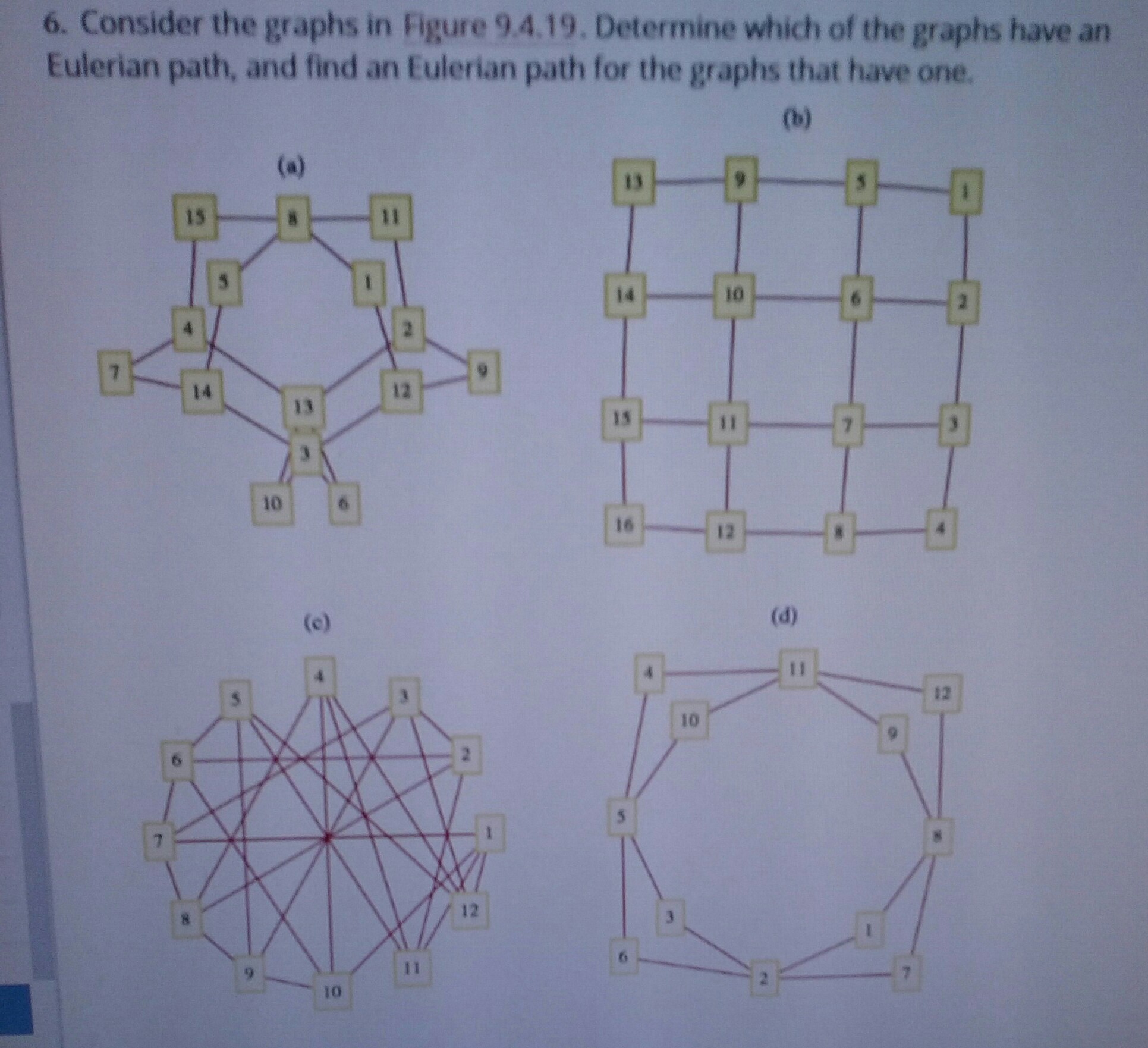 Solved 6. Consider the graphs in Figure 9.4.19. Determine | Chegg.com