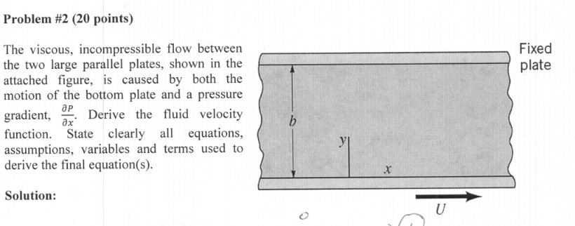 Solved The viscous, incompressible flow between the two | Chegg.com