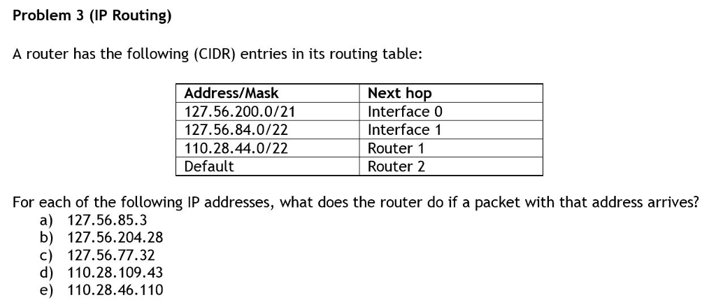 Solved A router has the following (CIDR) entries in its | Chegg.com