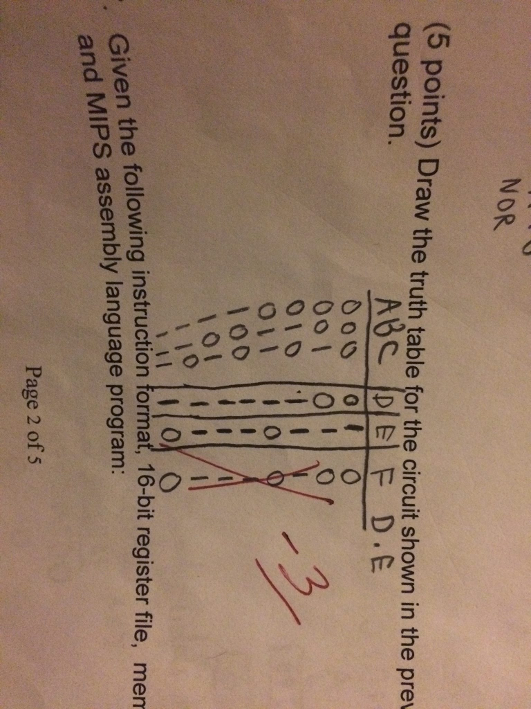 Solved Draw the truth table for the circuit shown in the | Chegg.com