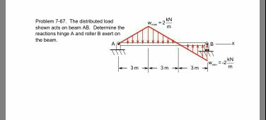 Solved The distributed load shown acts on beam AB Determine | Chegg.com
