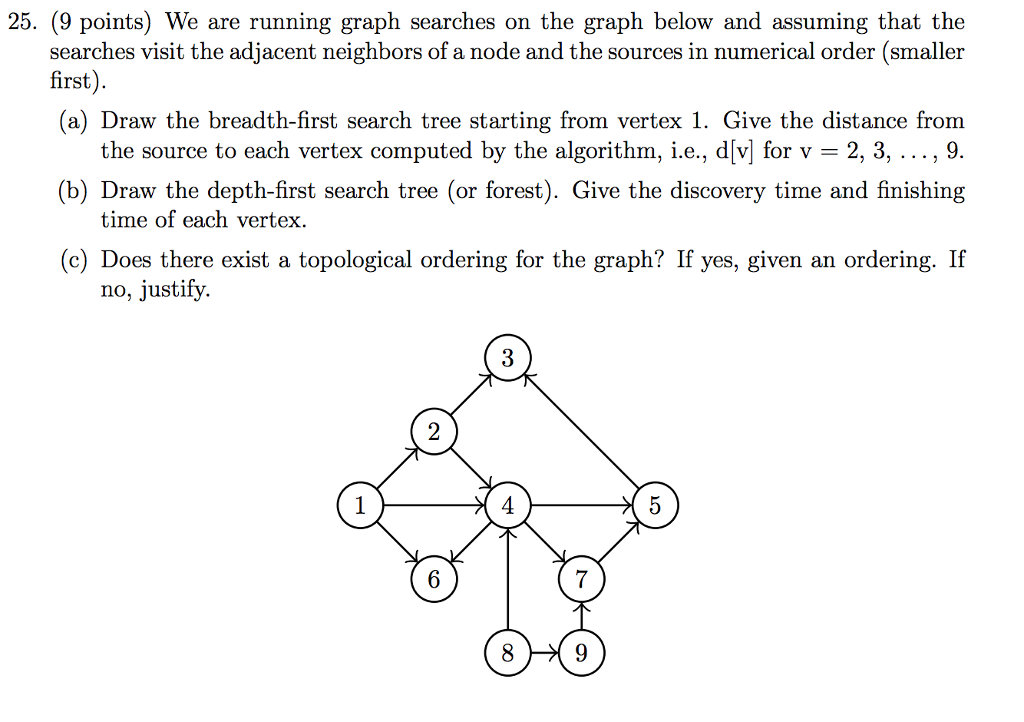 Solved We are running graph searches on the graph below and | Chegg.com