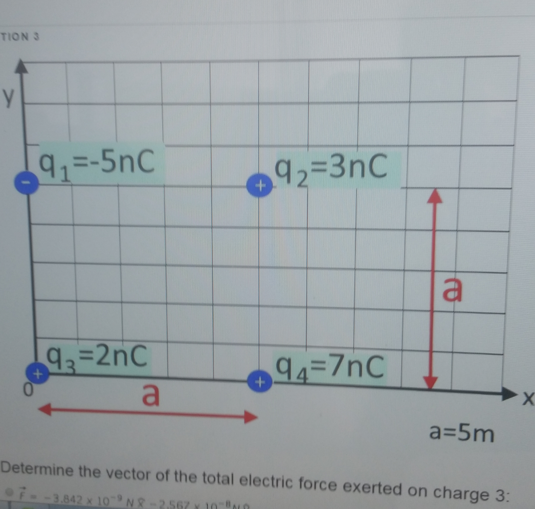 Solved Determine the vector of the total electric force | Chegg.com